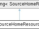 Elin Decompiled Documentation Sourcehomeresource Class Reference