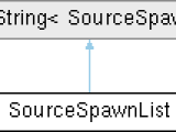 Elin Decompiled Documentation Sourcespawnlist Class Reference