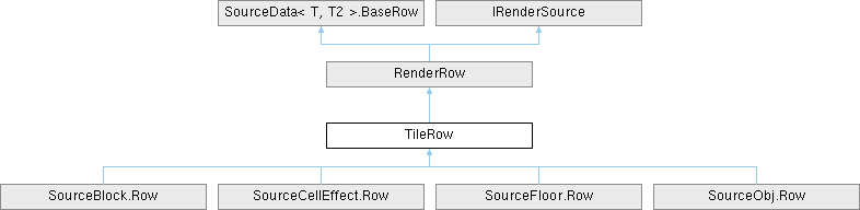 Elin Decompiled Documentation Sourcecollectible Row Class Reference - Download Professional Light Background | Ultra HD