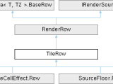 Elin Decompiled Documentation Tilerow Class Reference