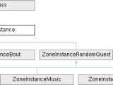 Elin Decompiled Documentation Zoneinstance Class Reference
