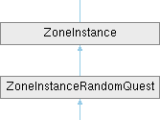 Elin Decompiled Documentation Zoneinstancemusic Class Reference