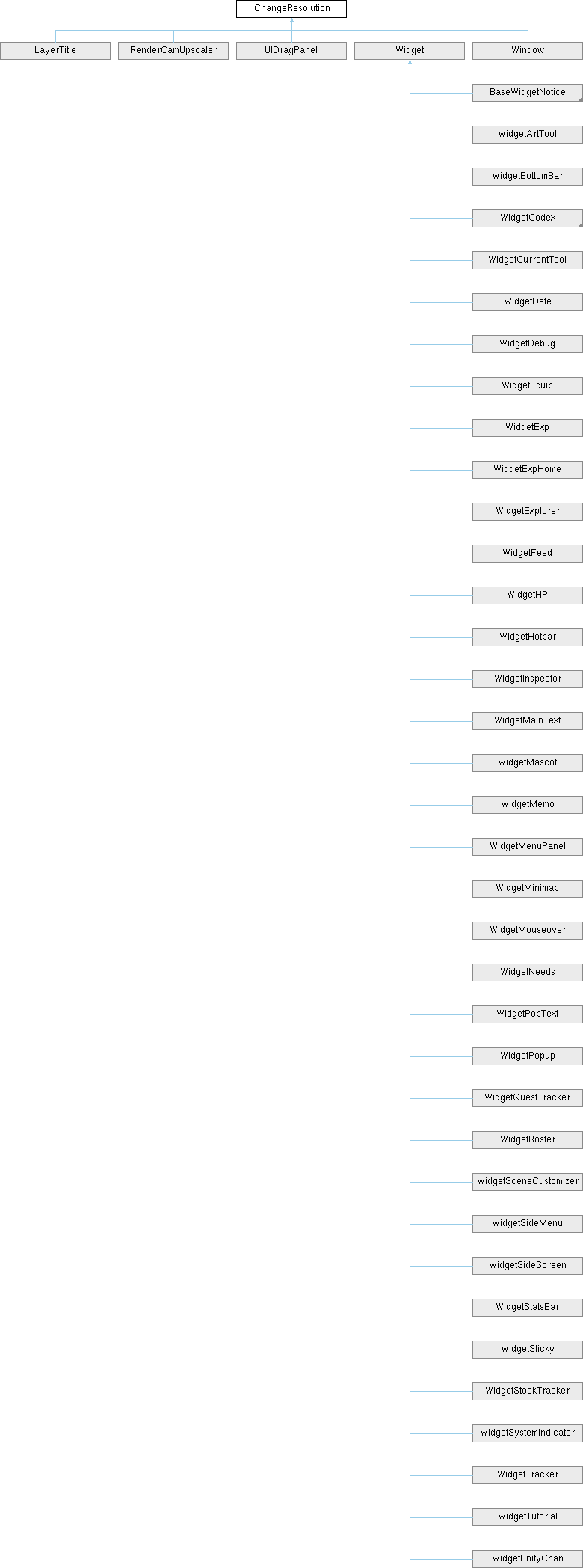Elin Decompiled Documentation Elin Decompiled Documentation - Sunset Art Collection - 8K Quality