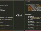Python Sqlalchemy Orm Elin 的空间