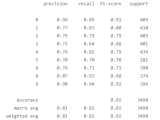 Image Classification Using Tensor Flow Image Classification With