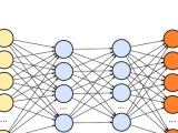 5 Genius Python Deep Learning Libraries