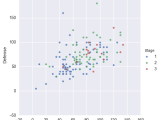 Scatter Plot Python Seaborn Trosaware