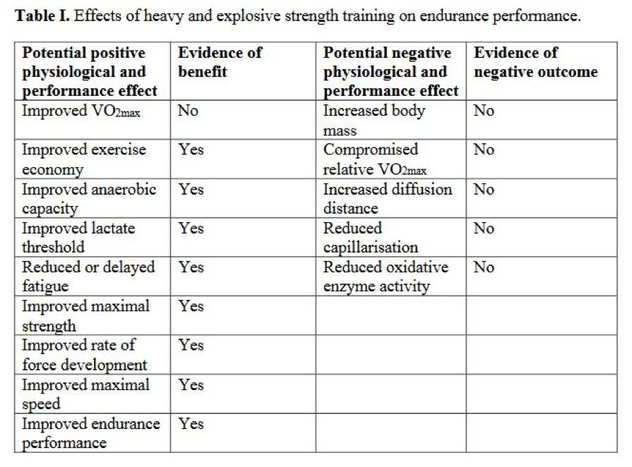 The Paradox of Endurance Sport Training: Why these athletes need to ...