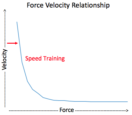 Distinctions of Speed and Force Expression by Nic Shea - ELITETRACK