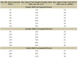 What Are Corrugated Boxes Types Structure Benefits