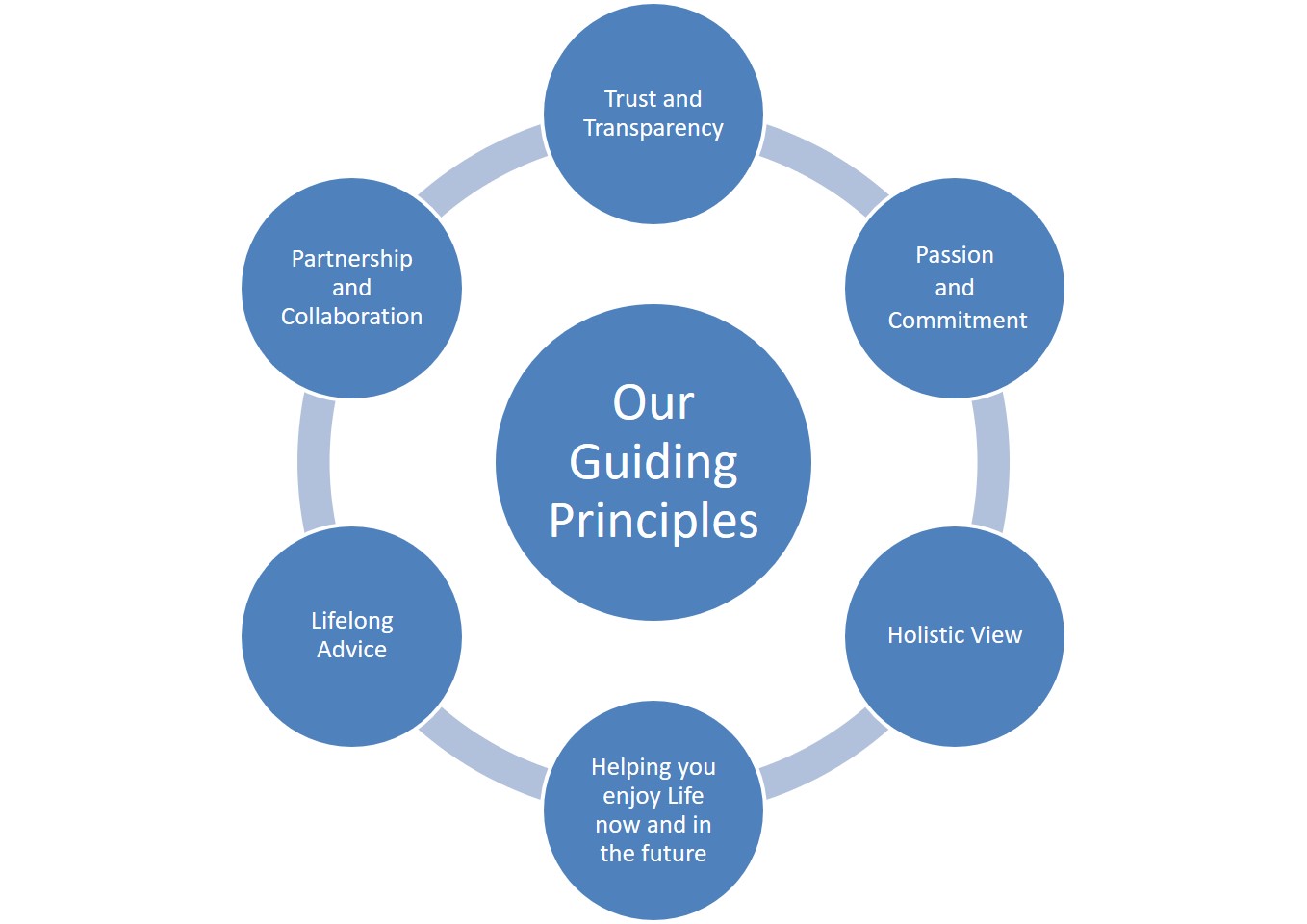 Our Guiding Principles Elixir Private Wealth our-guiding-principles-elixir-private-wealth