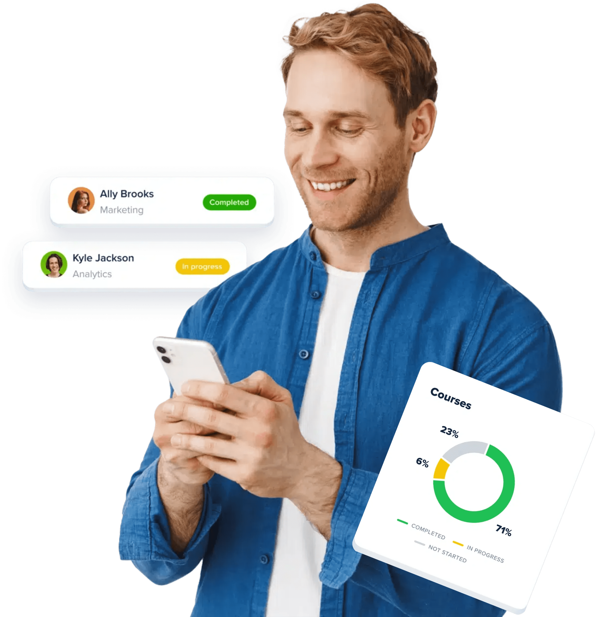 Lms Reporting Analytics For Employee Learning Eloomi