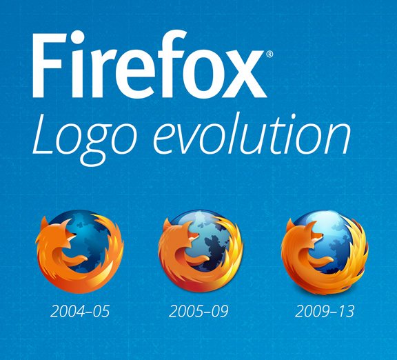 El ligero cambio del logo de Firefox