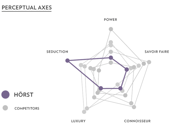 Logo de la marca: Hörst