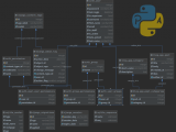 Pycharm The Ide For Python Professionals El Pythonista