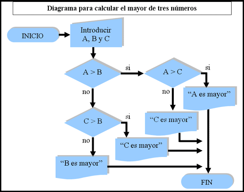 CLASE 14: DIAGRAMA DE FLUJO Y CICLO FOR – karen capataz
