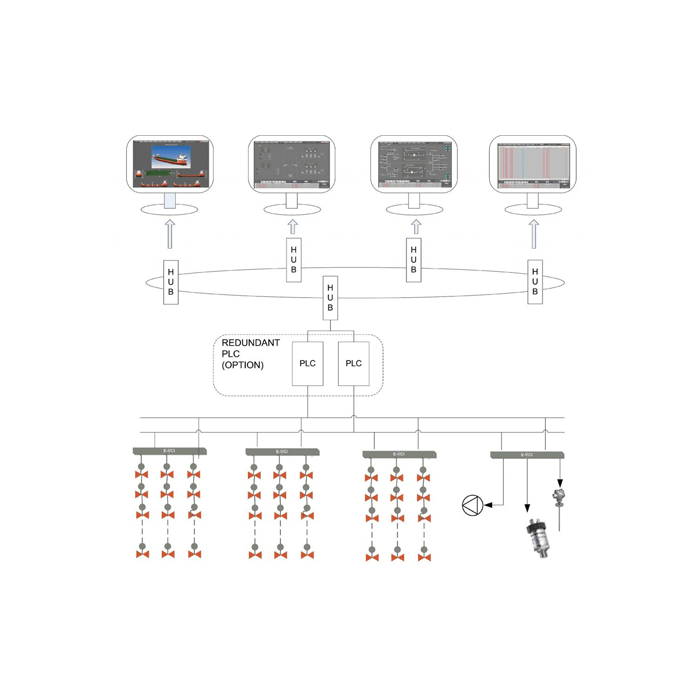 Valve and flow Control systems - Eltorque