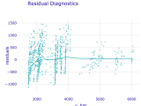Model Diagnostics Python At John Heidt Blog