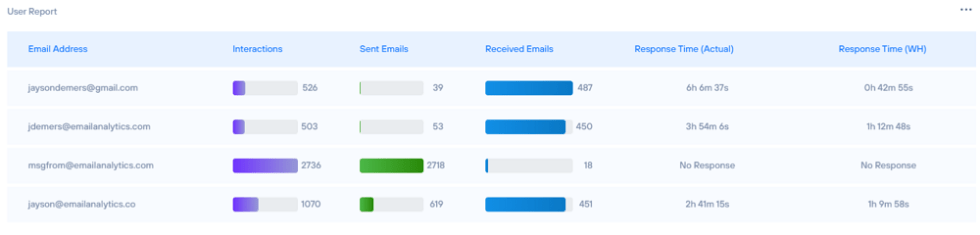 How to Monitor Employee Email in Gmail and Outlook (2022)