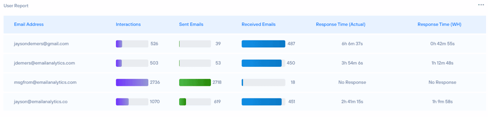 How to Monitor Employee Email in Gmail and Outlook (2022)