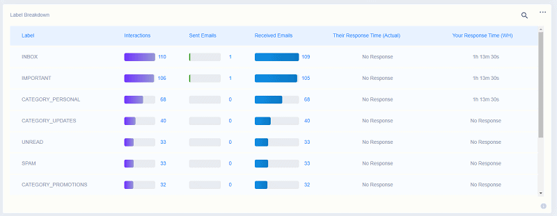 Email Metrics: 20 KPIs You Need to Know (Updated 2023)