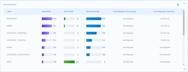 Gmail Account Activity: How to Visualize & Monitor it in 2022
