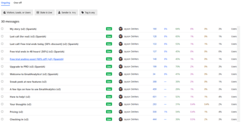 10 Best Email Automation Software Tools (2022)