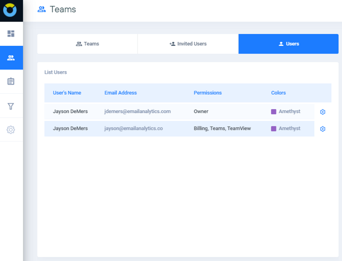 How do I give manager/admin permissions to my team members ...