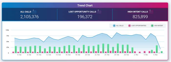 17 Best Call Tracking Software Apps (2022)