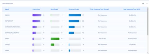 Email Tracking: The Ultimate Guide + 7 Best Tools (2023)