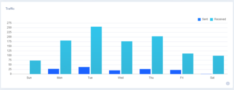 Email Tracking: The Ultimate Guide + 7 Best Tools (2023)