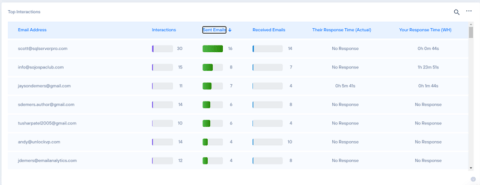 Email Tracking: The Ultimate Guide + 7 Best Tools (2023)