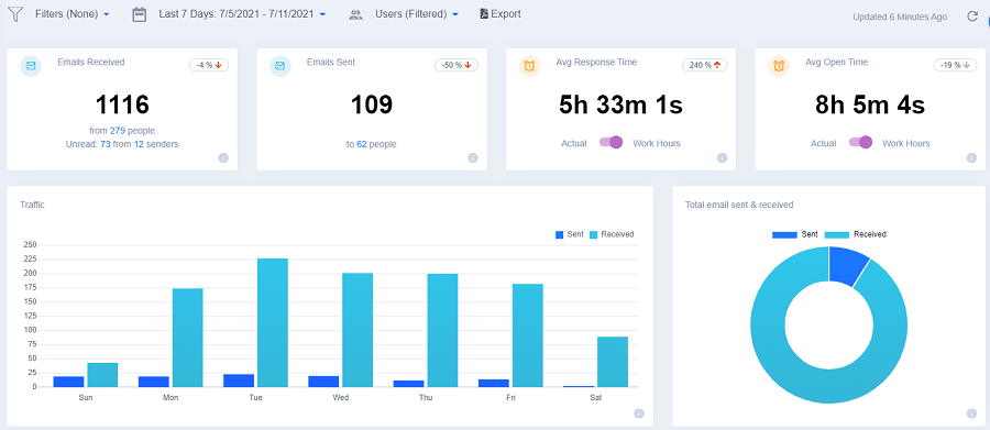 7 Best Outlook Email Analytics Tools (2022)