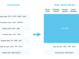 Esp32esp8266 Wifi Display Using Mqtt Protocol Wifi