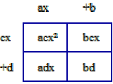 Generic Rectangle Binomial Multiplication Help