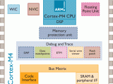 Arm Announces Cortex M4 Processor Core Embdev Net