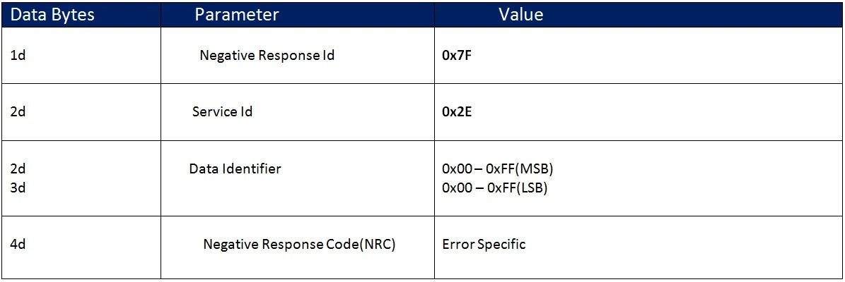 DATA TRANSMISSION Services