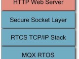 Http Web Server Toolkits For Embedded Devices Embedded Access
