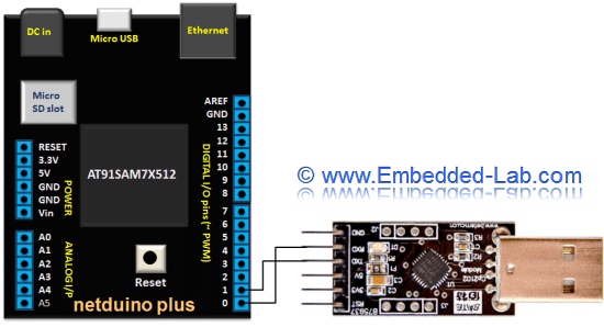 Tutorial Netduino Parte 6 – Soloelectronicos.com