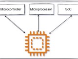 Master Microcontroller Vs Microprocessor Vs Soc What S The Difference