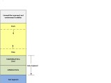 Memory Concepts Embedded Basics