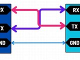 Esp32 Uart Communication With Example Code Embedded There