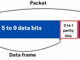 Esp32 Uart Communication With Example Code Embedded There