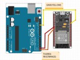 Esp32 Uart Communication With Example Code Embedded There