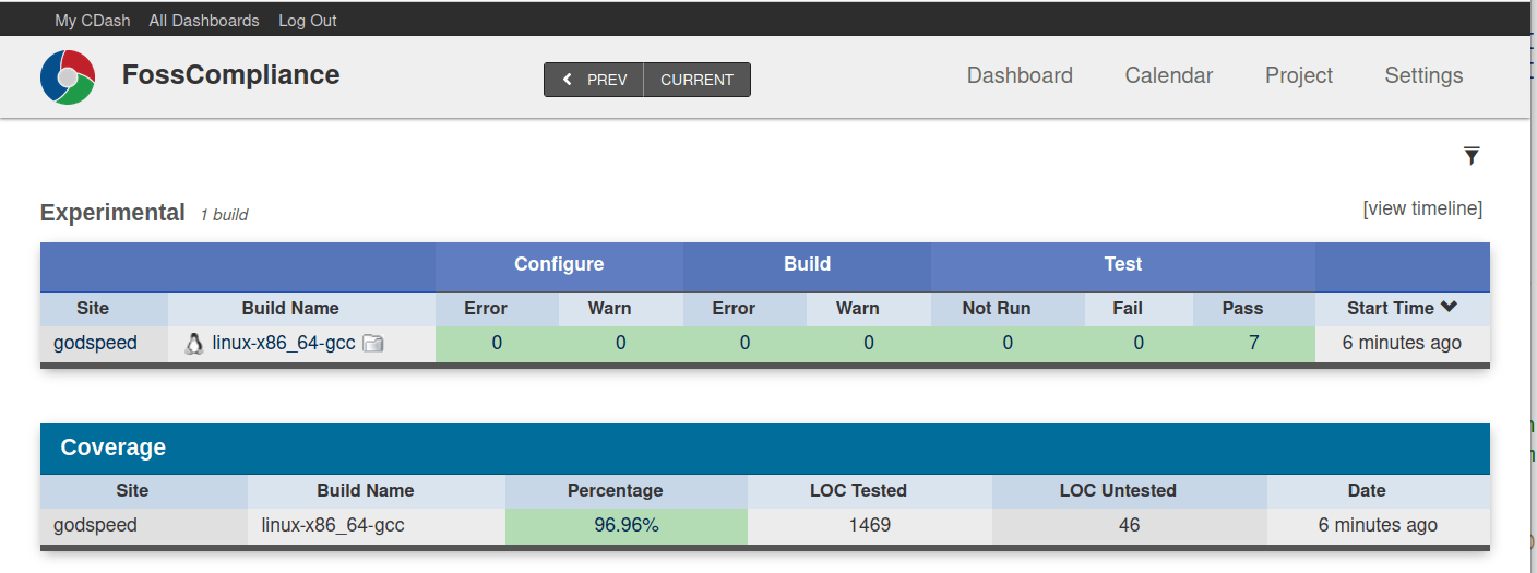 A Basic Continuous Integration Pipeline With Github Actions Burkhard