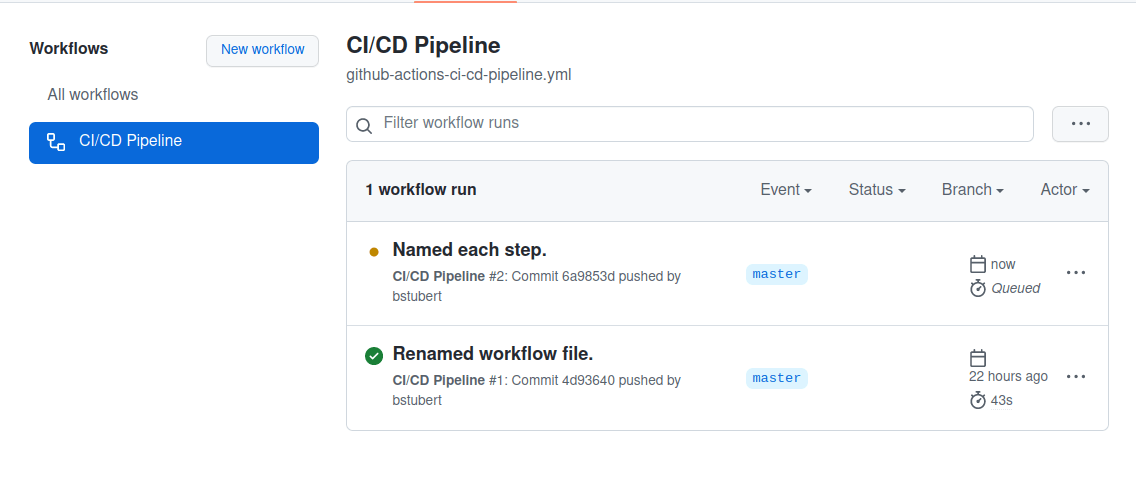 A Basic Continuous Integration Pipeline With Github Actions Burkhard