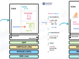 Understanding Buffer Overflow And Stack Smashing Embeddedwala
