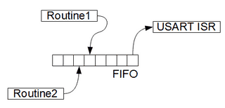 Programming STM32 USART using GCC tools. Part 2 - Embedds