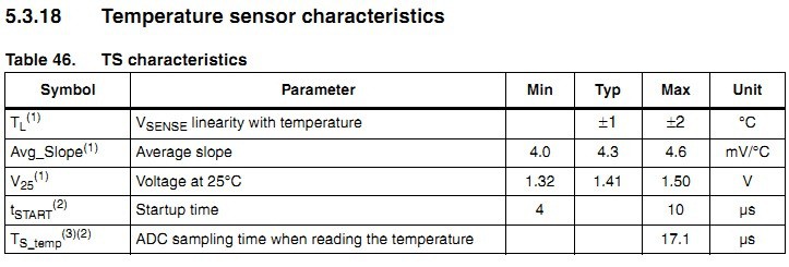 Introducing To Stm32 Adc Programming Part2 Embedds 0227