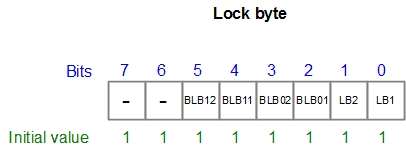 All you need to know about AVR fuses - Embedds